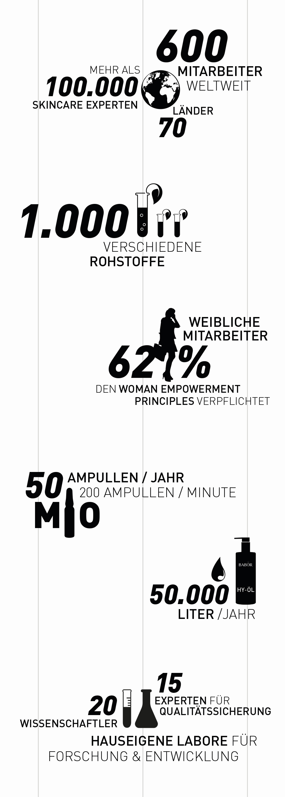 BABOR | Das Unternehmen